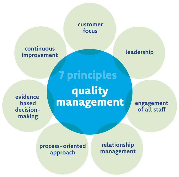 ISO 9001: the 7 quality principles as the basis for any quality ... ISO 9001: the 7 quality principles as the basis for any quality ...