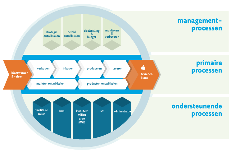 Processen digitaliseren? 9 stappen om onnodige fouten te voorkomen