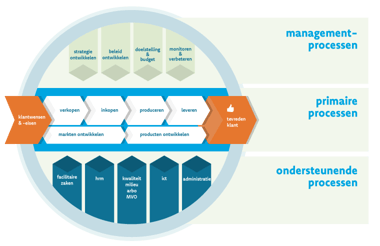 Processen digitaliseren? 9 stappen om onnodige fouten te voorkomen