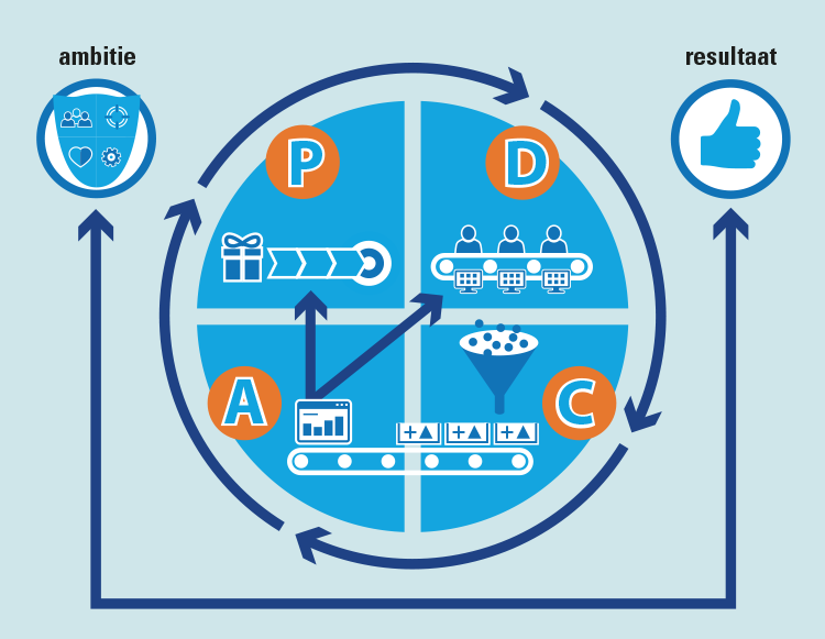 ISO 9001 eisen en structuur: De essentie simpel uitgelegd