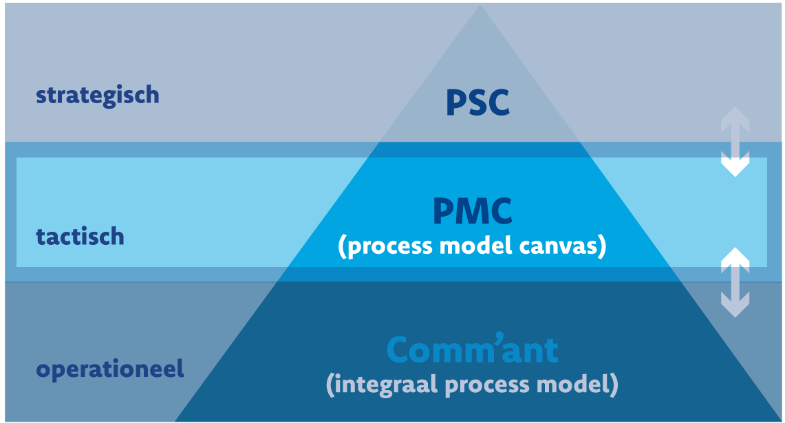 De complete gids voor Process Mapping (incl. Gratis Templates ...