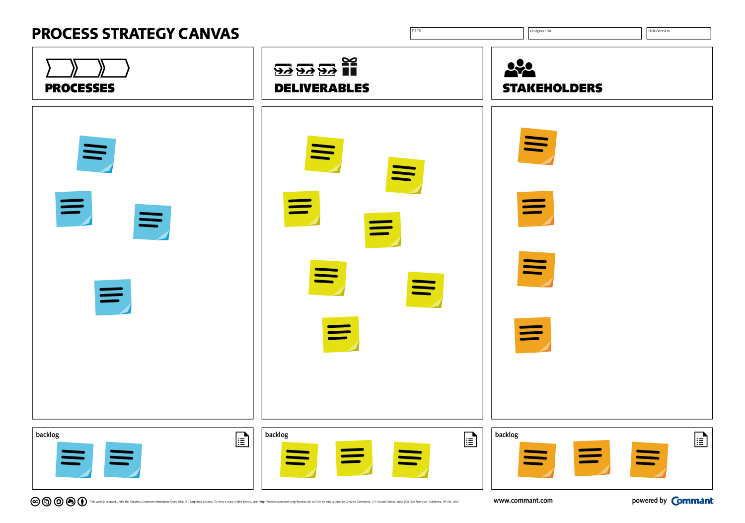De complete gids voor Process Mapping (incl. Gratis Templates ...