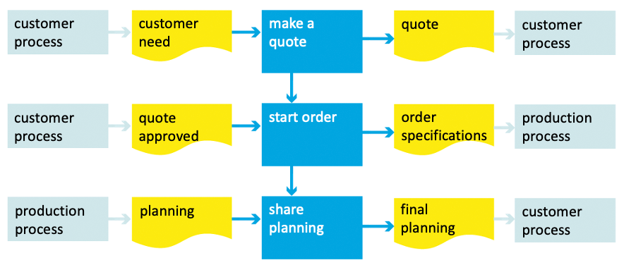 Creating commitment to quality management? This is how you make working ...
