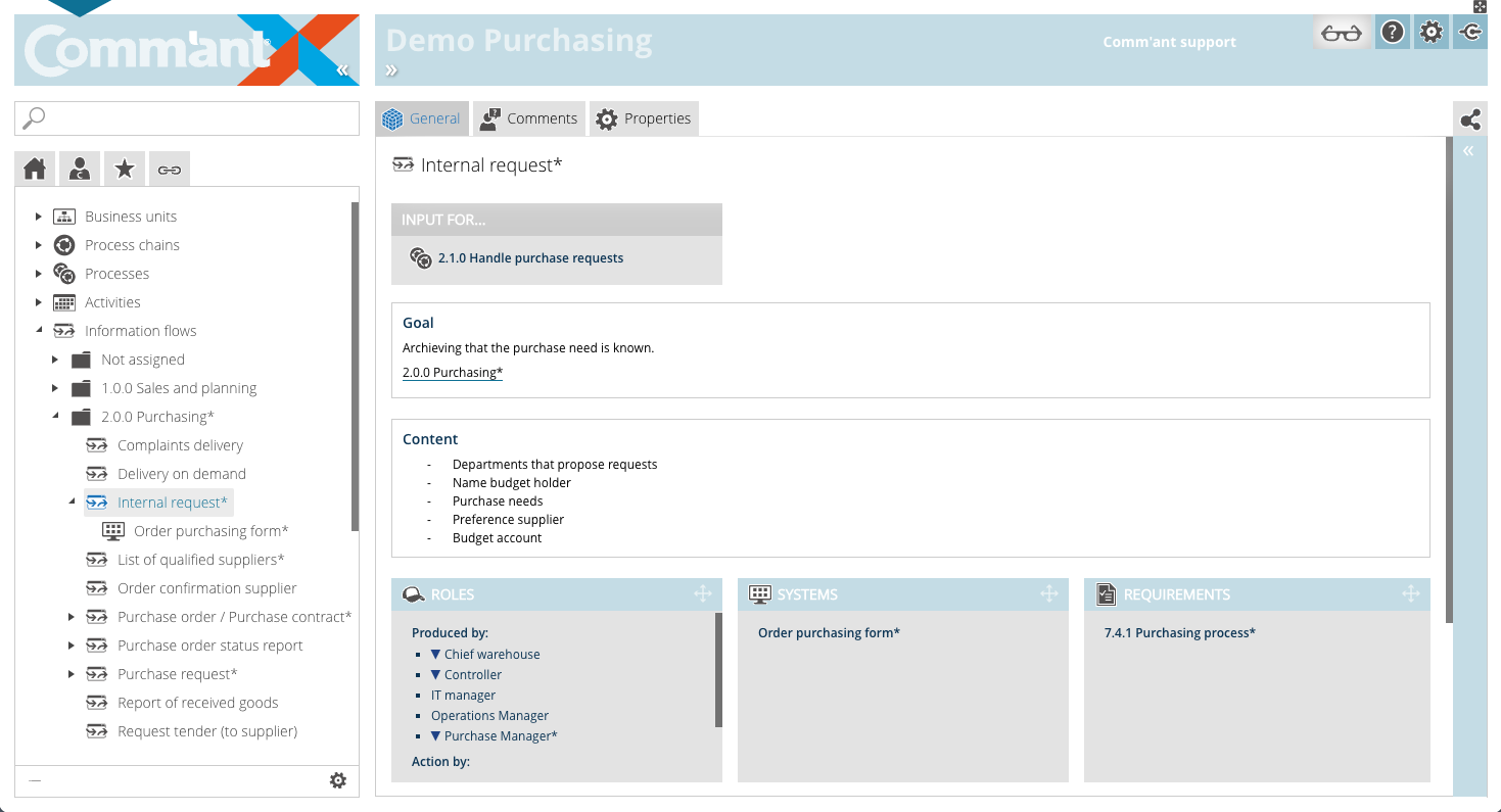 Swimlanes: challenges of successful process management