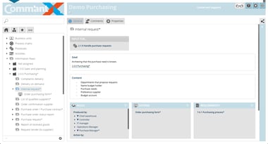 Swimlanes: challenges of successful process management