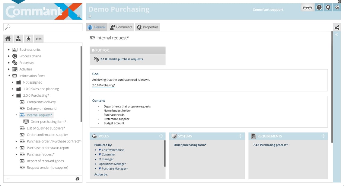 Swimlanes: challenges of successful process management