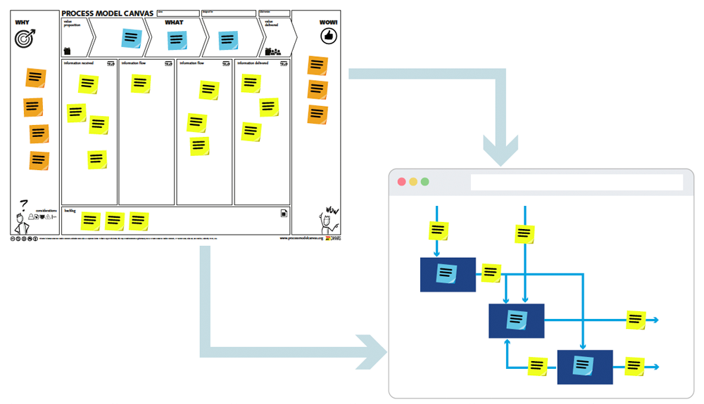 De complete gids voor Process Mapping (incl. Gratis Templates ...